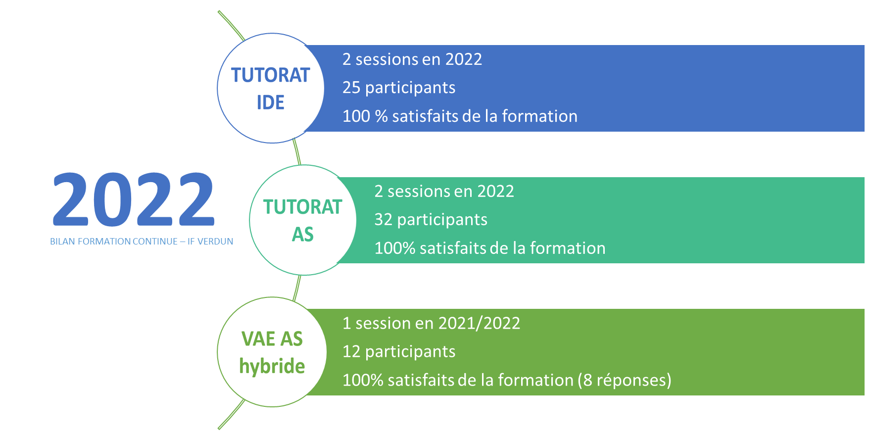 Formation continue et VAE • GHT Coeur Grand Est